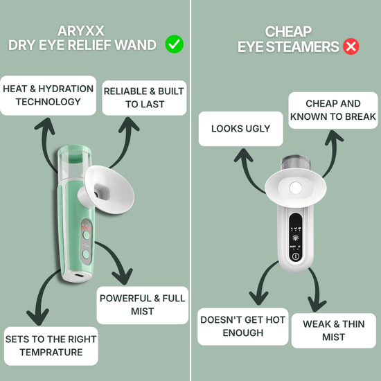 (NEW) Eye Comfort PRO – aryxx